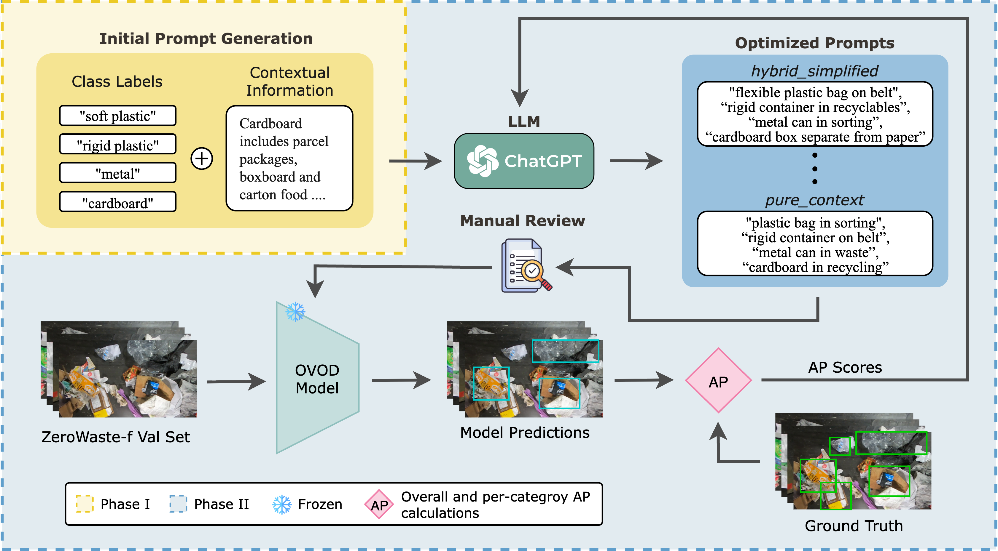 Robust and Label-Efficient Deep Waste Detection — BMVC 2025